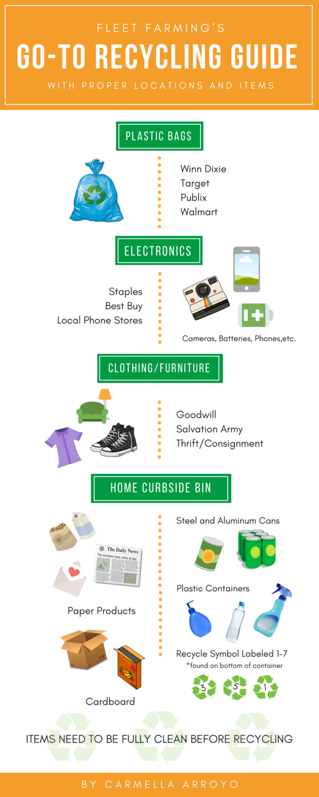 Your Guide to Recycling - Fleet Farming